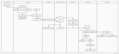 marlin源码gcode解析与算法插补执行框架 marlin 插补算法 csdn博客