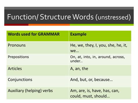 Stressing Content And Function Words 1pptx
