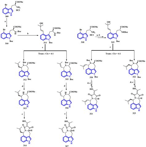 Synthesis Of Indole Alkaloids Encyclopedia Mdpi