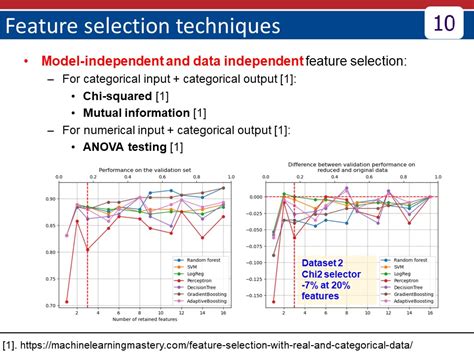 github pashaianko robust feature selection this project is devoted