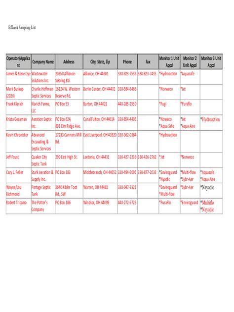 Fillable Online Multi Sector General Permit Msgp Compliance Notebook Fax Email Print Pdffiller
