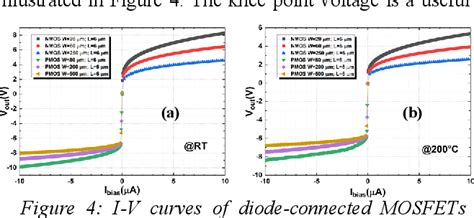Figure 4 From Mosfet Based And P N Diode Based Temperature Sensor In A