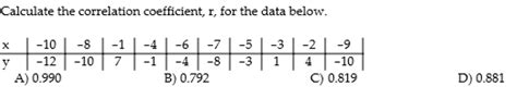 Solved Calculate The Correlation Coefficient R For The Chegg