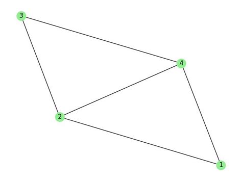 Graph Theory Graph Drawing