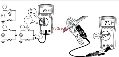 Understanding The Fluke Diagram Simplifying Complex Data
