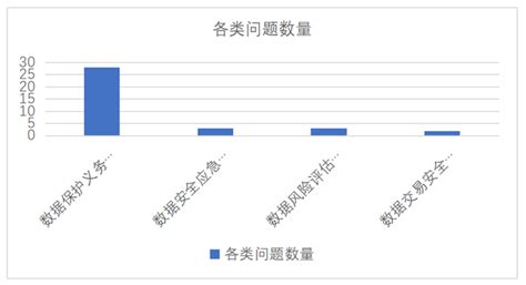 数据安全法实施近两年来的处罚案例分析 知乎