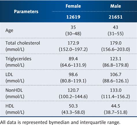 Hdl Vs Ldl Chart