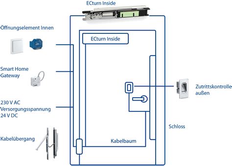 Individualisierbares Haustürpaket Von Geze Für Das Barrierefreie Smart Home