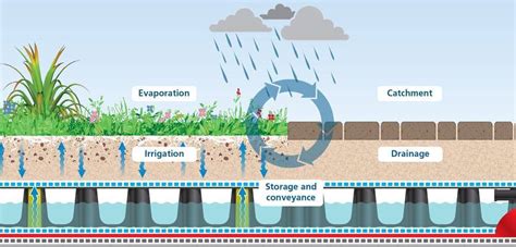 Permavoid Polypipe Middle East