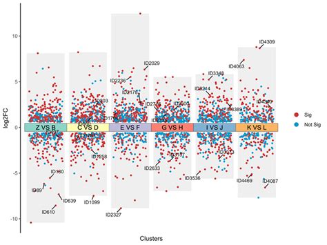 生信绘图 R2omics