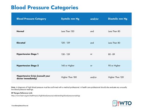 Free Printable Blood Pressure Charts 10 Types
