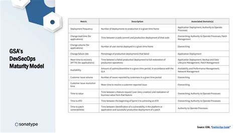 Devsecops Reference Architectures
