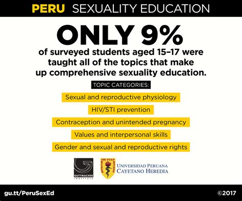 Comprehensiveness Of Sexuality Education Peru Guttmacher Institute