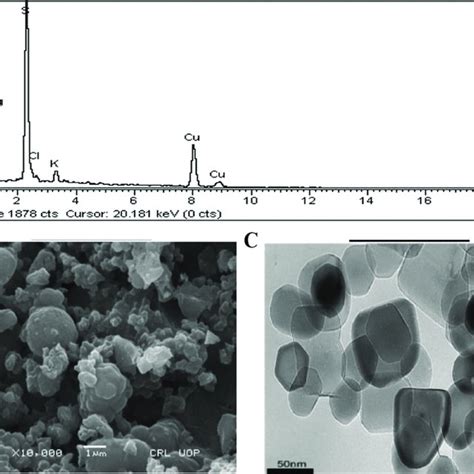 A Edx Composition Analysis B Sem Micrograph At 1 μm And C Tem