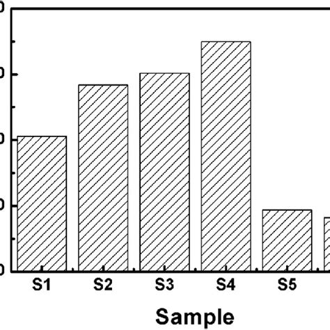 A Hydrogen Bubble Formed On The Metal Surface Due To The Water Download Scientific Diagram