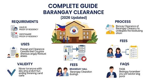 Barangay Clearance Requirements In 2026 Complete Guide For Applicants