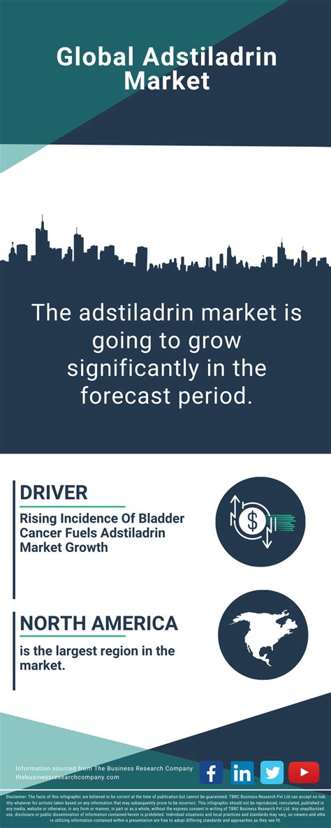 Adstiladrin Market Size Share Growth Outlook Report 2025 To 2034
