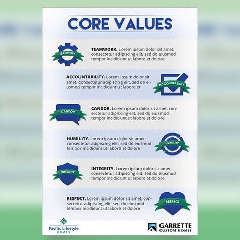 Core Values Design Poster