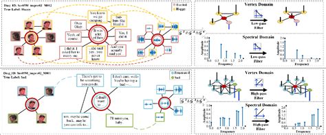 Figure 1 From Cognitive Inspired Graph Redundancy Networks For Multi