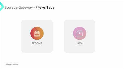 Storage Gateway Kodekloud Notes Storage Gateway Kodekloud Notes