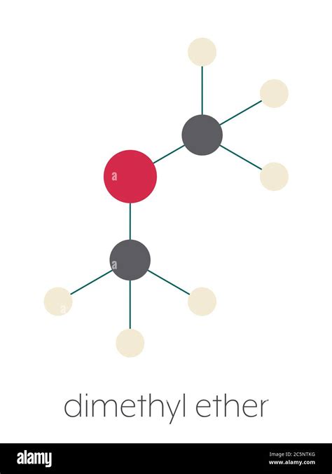 Dimethyl Ether Molecular Shape