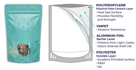 Premium Stand Up Mylar Bags For Your Packaging Needs