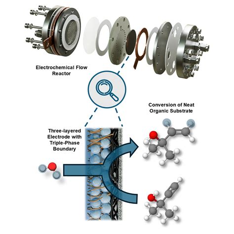 Substrate Diffusion Electrodes Allow For The Electrochemical