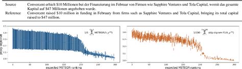 Figure From Sampling Based Minimum Bayes Risk Decoding For Neural Machine Translation