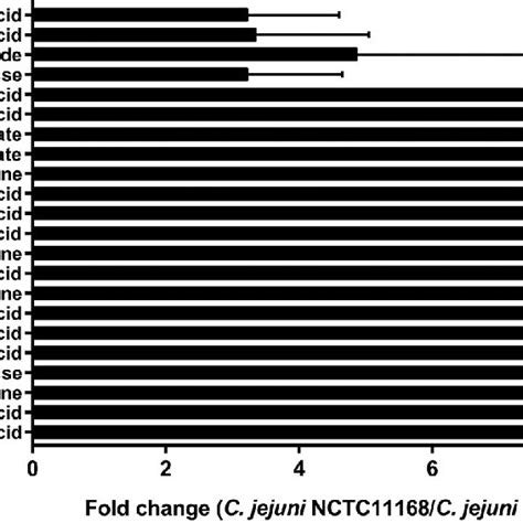 Representative Micrographs Of C Jejuni Morphology A Spiral Shape