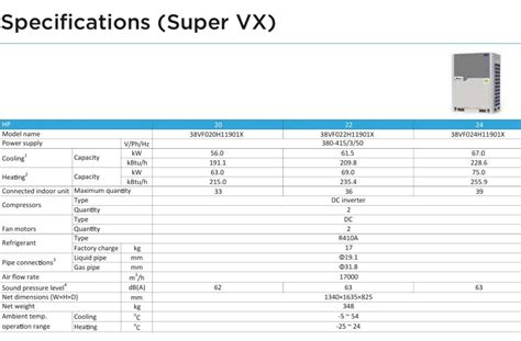 Thesmarthvac Carrier Vrf Outdoor Unit
