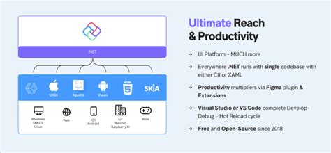 Why Choose Uno Platform For Your Next NET Project