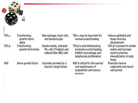 Regenerative Endodontics And Revascularization Pptx