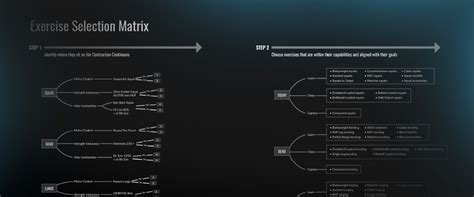 Exercise Selection Matrix Free Guide — Coachrx