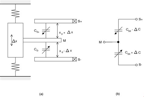 The Principle Of Differential Capacitive Sensing Download Scientific Diagram