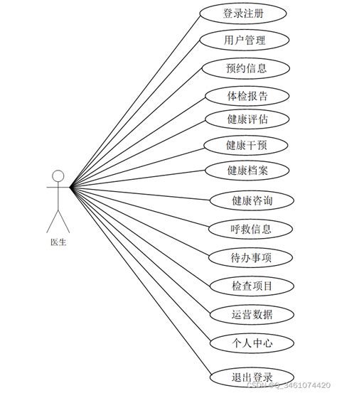 （附源码）ssm基于微信小程序的社区老人健康管理服务系统的设计与实现 毕业设计 011513养老小程序社会可行性研究文献 Csdn博客