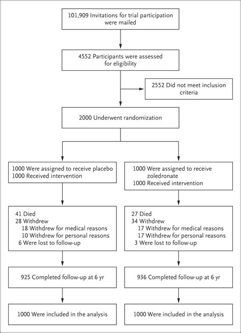 Fracture Prevention With Zoledronate In Older Women With Osteopenia