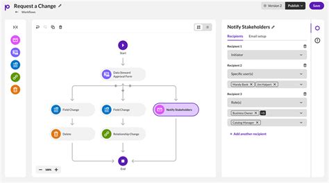 Data Integrity Foundation Precisely Data Integrity Suite