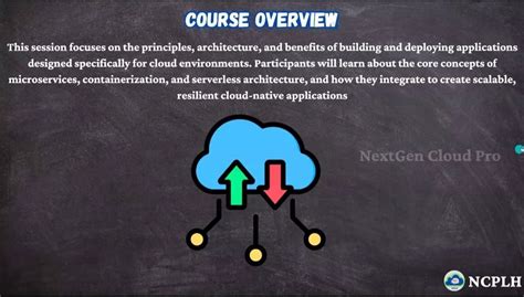 Mowsikan Hariharasudhan On Linkedin Cloudnative Devops Microservices Kubernetes Cicd