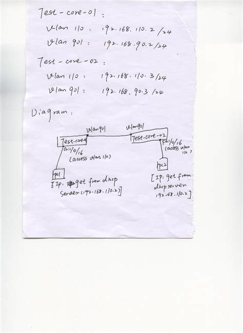 Solved Issues About Eigrp Between Two Core Switches Cisco Community