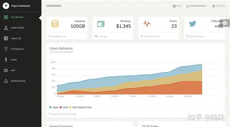 17 个专业的 Vue 后台管理系统模板 知乎