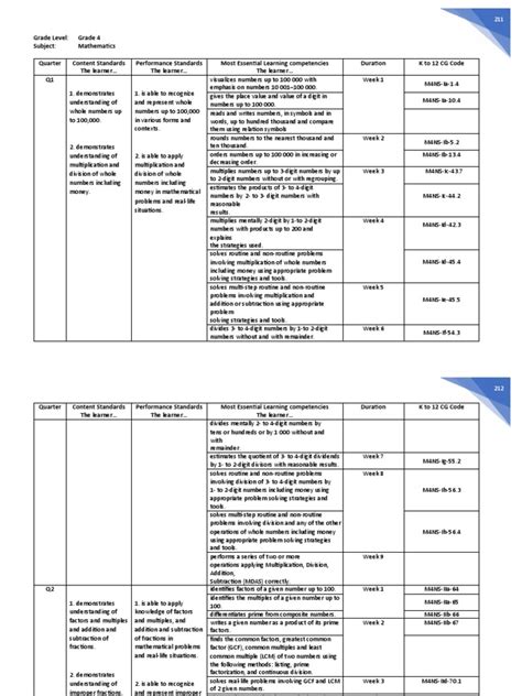 Math Melcs Grade 4 Pdf Area Elementary Mathematics