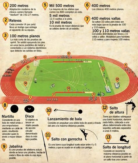 Pista De Atletismo Con Medidas