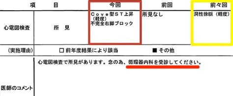 心電図検査の結果Cove型ST上昇 不完全右脚ブロックと診断されました特定健診の結果が出ました2017 横須賀市議会無所属藤野英明