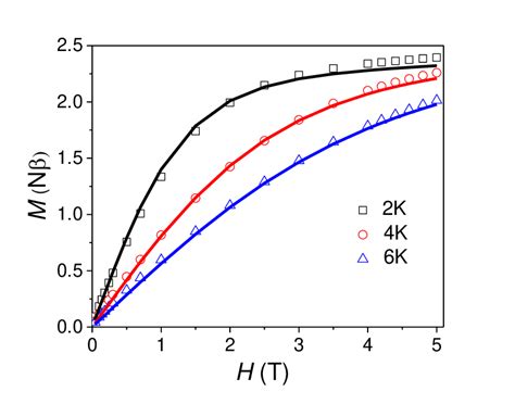 Variable Field Magnetisation Data For 1 Collected At 2 4 And 6 K