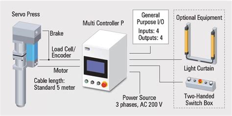 Multi Controller P Controller For Servo Press Multi Controller P Controller For Servo Press