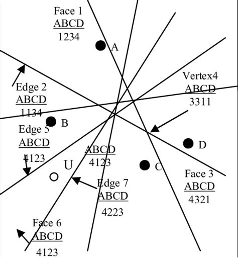 Sequence Based Localization Sbl Works With Any Hardware And Provides Download Scientific