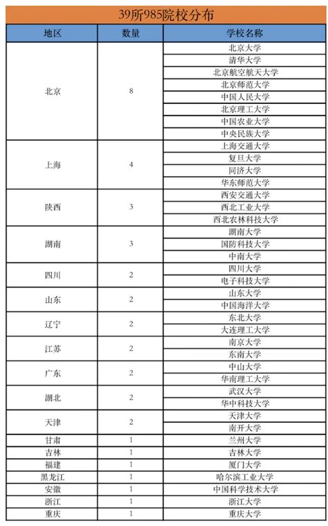 强基计划能报几个学校：给2025年高三学子的指引 高考100