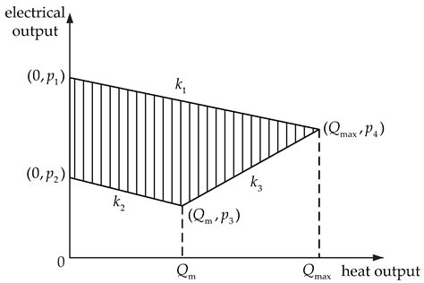Multi Time Scale Optimization Scheduling Strategy For Combined Heat And Power System Based On