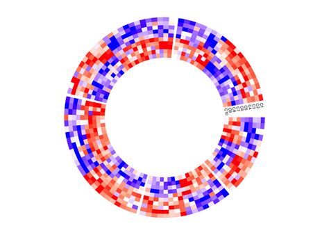 Make Circular Heatmaps Zuguang Gu