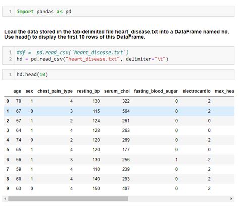 Solved Dataset 7rjn5n Problem 3 Heart